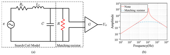 Optimized Weight Low-Frequency Search Coil Magnetometer for Ground ...