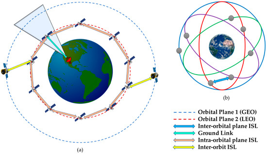 Trusted Autonomous Operations Of Distributed Satellite Systems Using Optical Sensors