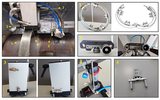 Non-Destructive Inspection of High Temperature Piping Combining ...