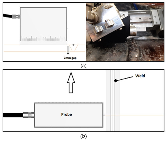 Non-Destructive Inspection of High Temperature Piping Combining ...
