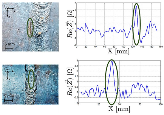 Non-Destructive Inspection of High Temperature Piping Combining ...