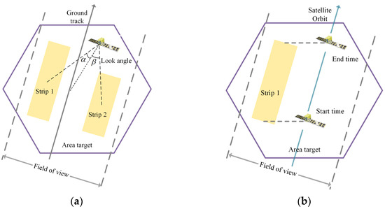 A Scheduling Method of Using Multiple SAR Satellites to Observe a Large ...
