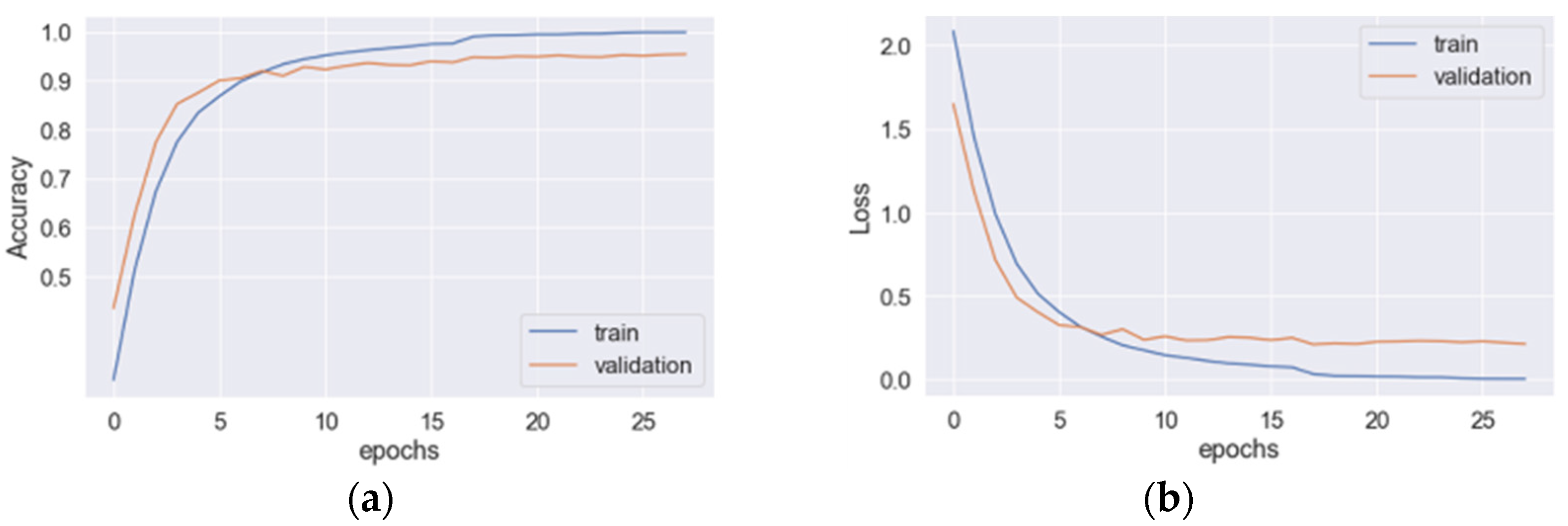 Using a Hybrid Neural Network and a Regularized Extreme Learning ...