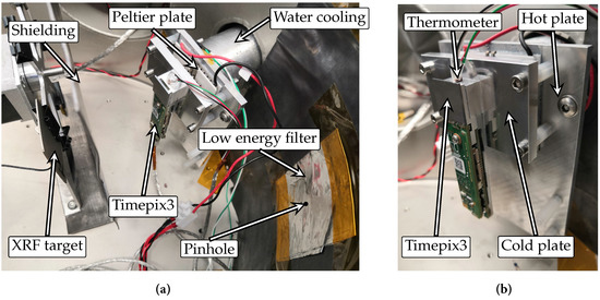 Timepix3: Compensation of Thermal Distortion of Energy Measurement