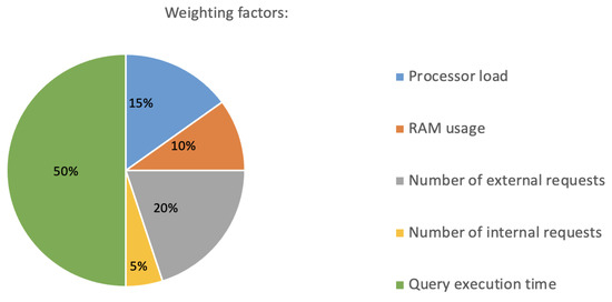 Enhancing Microservices Security with Token-Based Access Control Method