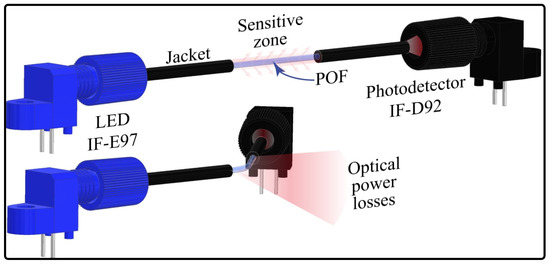Soft-Sensor System for Grasp Type Recognition in Underactuated Hand ...