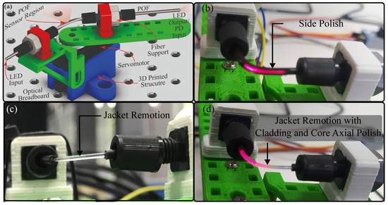 Soft-Sensor System for Grasp Type Recognition in Underactuated Hand ...