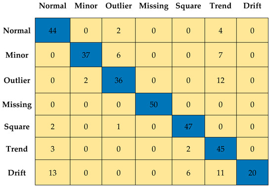 Machine Learning-Assisted Improved Anomaly Detection for Structural ...