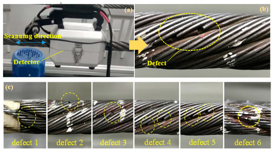 Wire Rope Defect Recognition Method Based on MFL Signal Analysis and 1D-CNNs