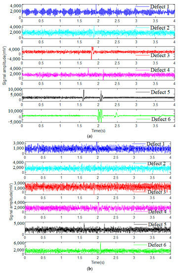 Wire Rope Defect Recognition Method Based on MFL Signal Analysis and 1D ...