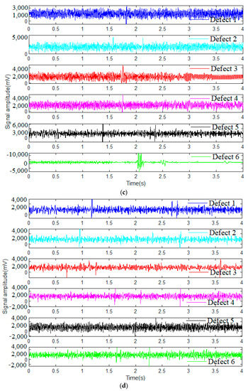 Wire Rope Defect Recognition Method Based on MFL Signal Analysis and 1D ...