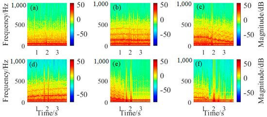 Wire Rope Defect Recognition Method Based on MFL Signal Analysis and 1D ...