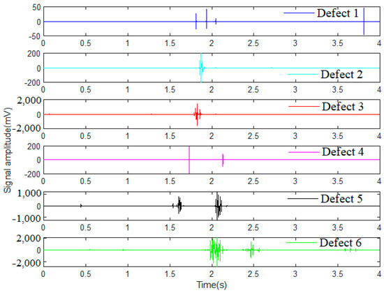 Wire Rope Defect Recognition Method Based on MFL Signal Analysis and 1D ...