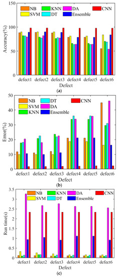 Wire Rope Defect Recognition Method Based on MFL Signal Analysis and 1D-CNNs