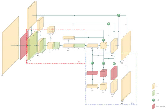 Segmentation of Unsound Wheat Kernels Based on Improved Mask RCNN