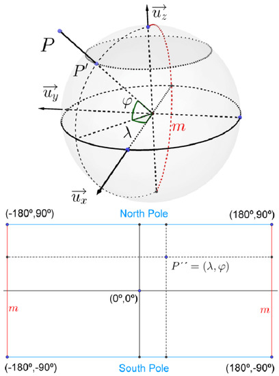 Equirectangular Image Data Detection, Segmentation and Classification ...