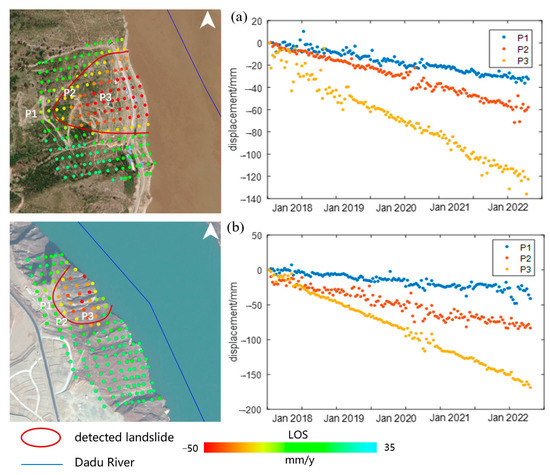 Landslide Monitoring along the Dadu River in Sichuan Based on Sentinel ...