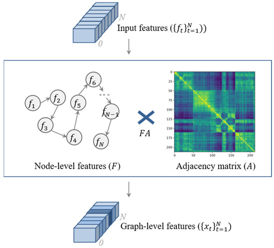 Sensors | Free Full-Text | Unsupervised Video Summarization Based on Deep Reinforcement Learning ...