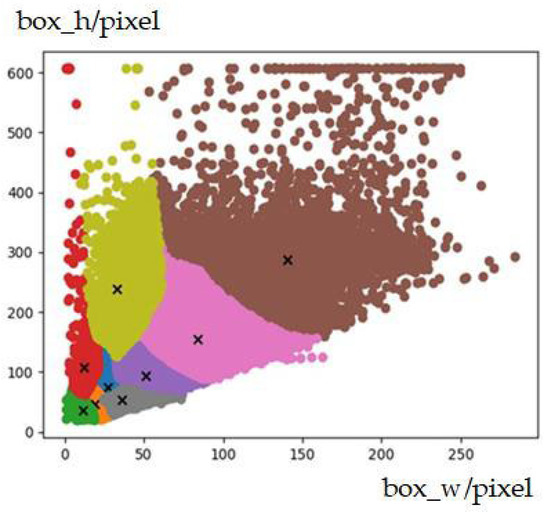 Sensors | Free Full-Text | VV-YOLO: A Vehicle View Object Detection ...