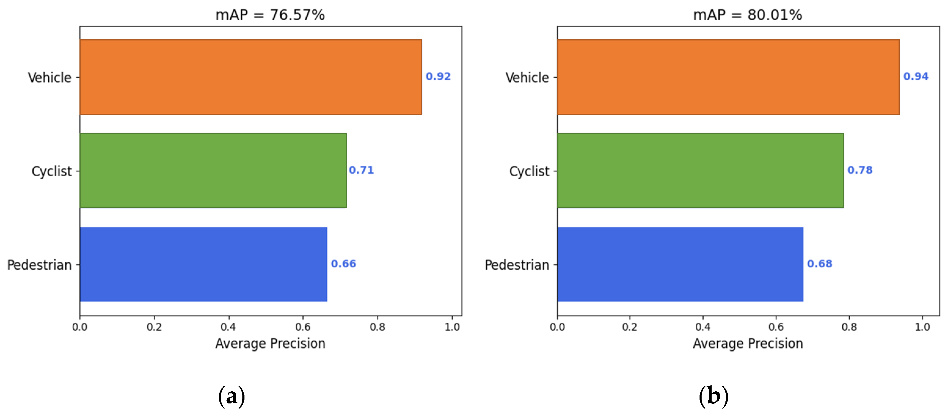VV-YOLO: A Vehicle View Object Detection Model Based on Improved YOLOv4