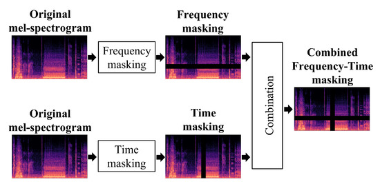Sound Event Localization and Detection Using Imbalanced Real and Synthetic Data via Multi-Generator
