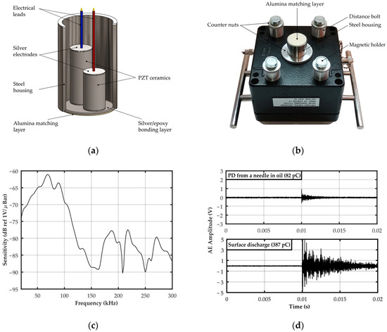 Low-Cost Online Partial Discharge Monitoring System for Power Transformers