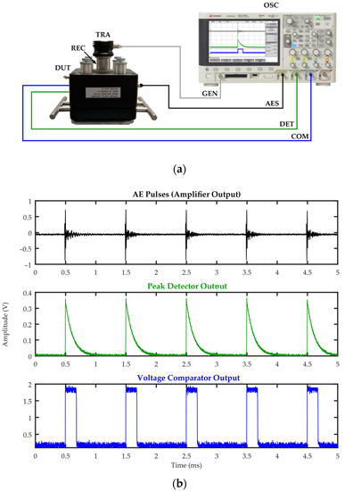 Low-Cost Online Partial Discharge Monitoring System for Power Transformers