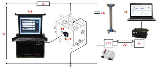 Low-Cost Online Partial Discharge Monitoring System for Power Transformers