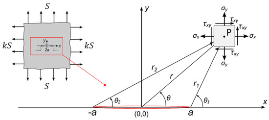 Towards Automatic Crack Size Estimation with iFEM for Structural Health ...