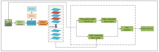 Real-Time Recognition and Localization Based on Improved YOLOv5s for Robot’s Picking Clustered ...