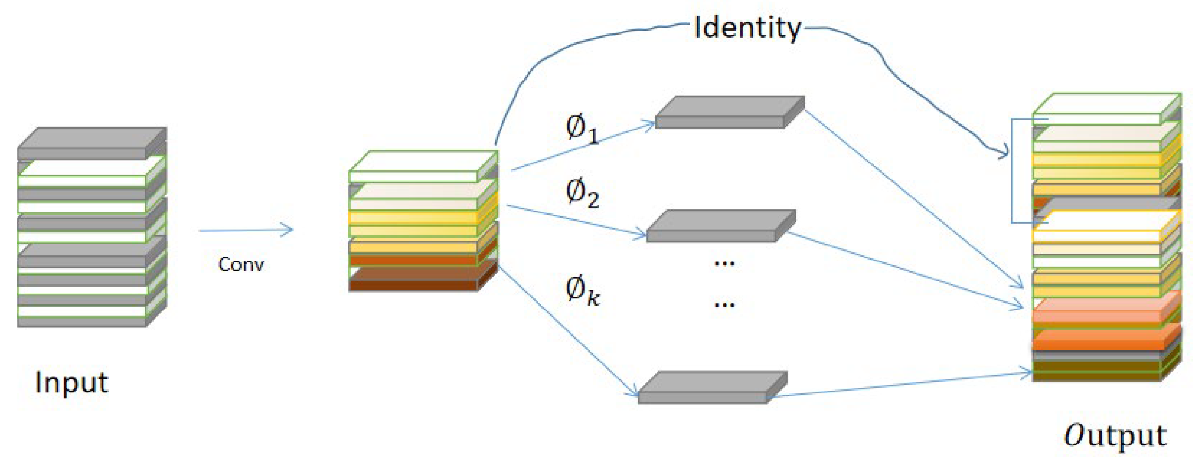 Sensors | Free Full-Text | Real-Time Recognition and Localization Based ...