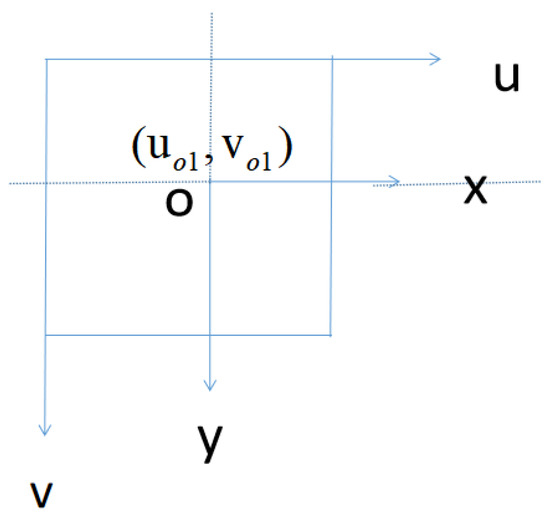 Real-Time Recognition and Localization Based on Improved YOLOv5s for Robot’s Picking Clustered ...