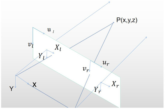 Real-Time Recognition and Localization Based on Improved YOLOv5s for Robot’s Picking Clustered ...