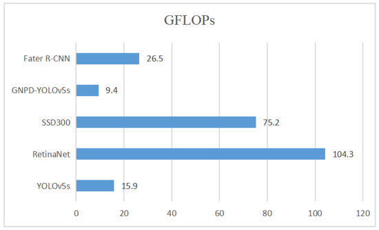 Real-Time Recognition and Localization Based on Improved YOLOv5s for Robot’s Picking Clustered ...