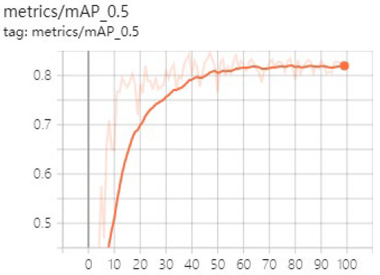 Real-Time Recognition and Localization Based on Improved YOLOv5s for Robot’s Picking Clustered ...