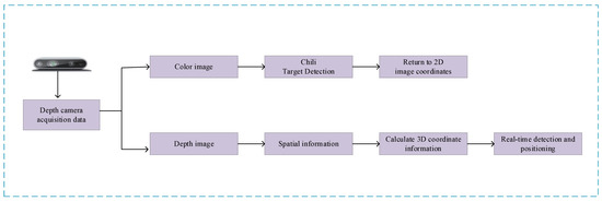 Real-Time Recognition and Localization Based on Improved YOLOv5s for ...