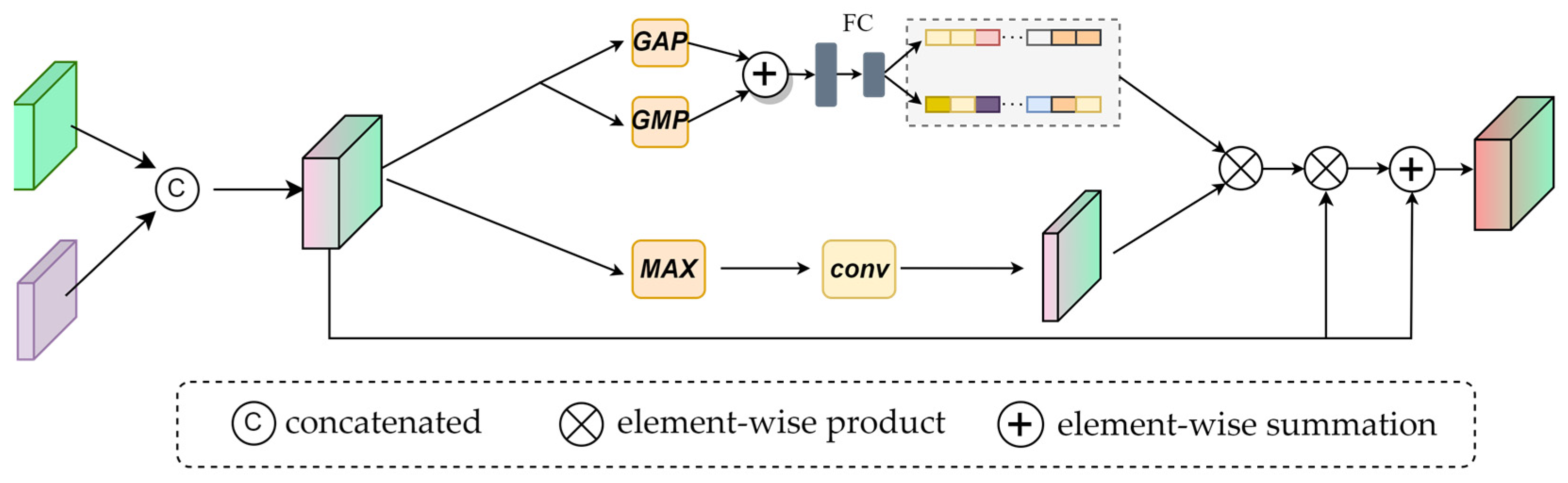 Multi-Scale Feature Interactive Fusion Network for RGBT Tracking