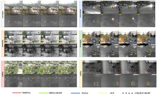 Multi-Scale Feature Interactive Fusion Network for RGBT Tracking
