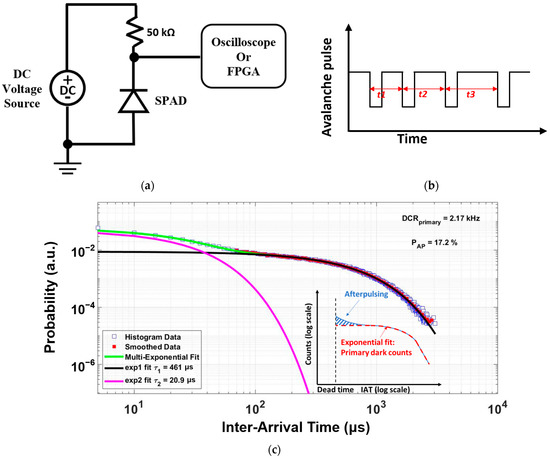 Modeling for Single-Photon Avalanche Diodes: State-of-the-Art and ...