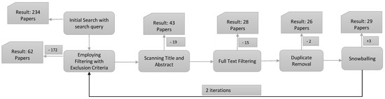 Sensors | Free Full-Text | Access Control Design Practice and Solutions ...