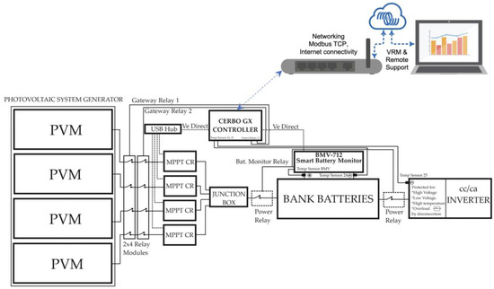 Distributed Intelligent Battery Management System Using a Real-World ...