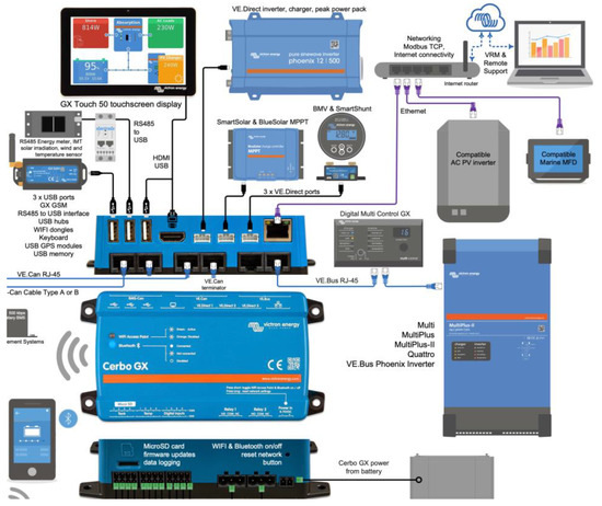 Distributed Intelligent Battery Management System Using a Real-World ...