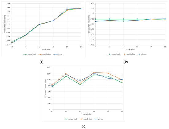 A Novel Real-Time Autonomous Crack Inspection System Based on Unmanned ...