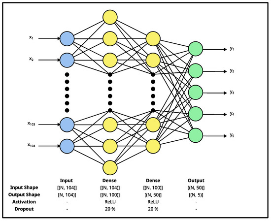 Static Hand Gesture Recognition Using Capacitive Sensing and Machine ...