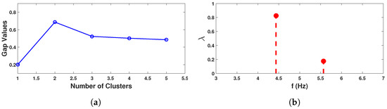 A Data-Driven System Identification Method for Random Eigenvalue Problem Using Synchrosqueezed ...