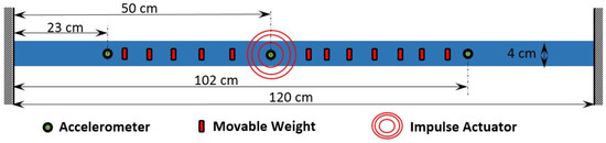 A Data-Driven System Identification Method for Random Eigenvalue Problem Using Synchrosqueezed ...
