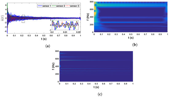 A Data-Driven System Identification Method for Random Eigenvalue Problem Using Synchrosqueezed ...
