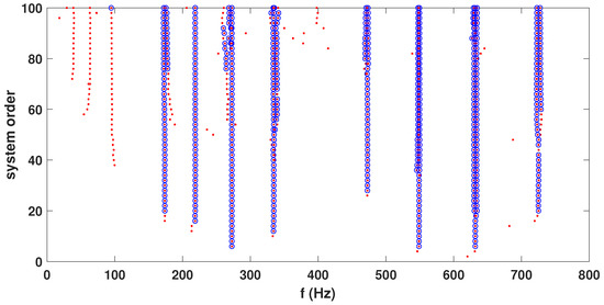 A Data-Driven System Identification Method for Random Eigenvalue Problem Using Synchrosqueezed ...
