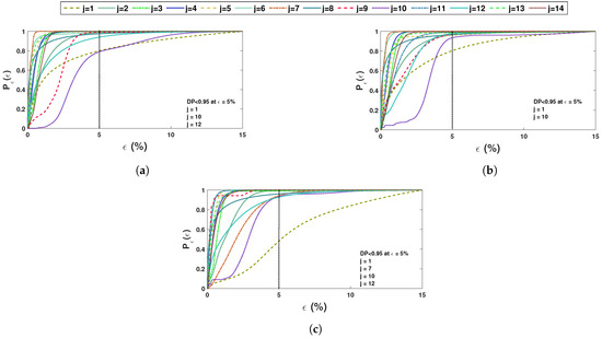 A Data-Driven System Identification Method for Random Eigenvalue Problem Using Synchrosqueezed ...