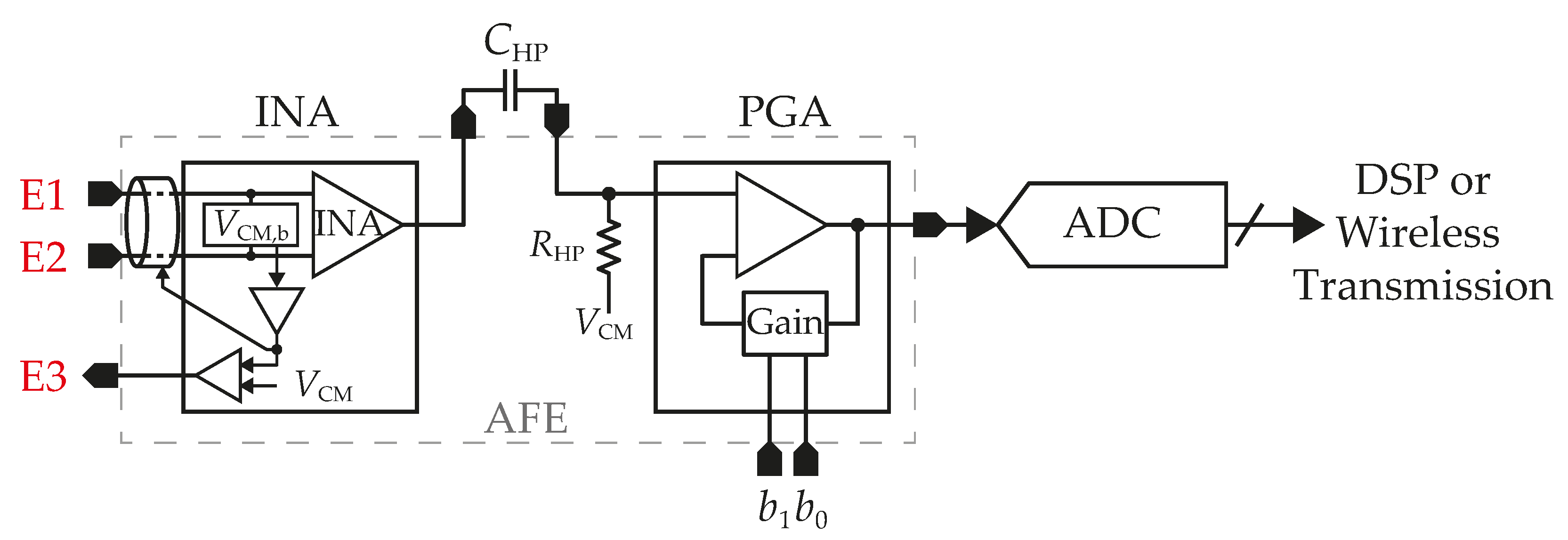 A Fully Differential Analog Front-End for Signal Processing from EMG Sensor in 28 nm FDSOI ...